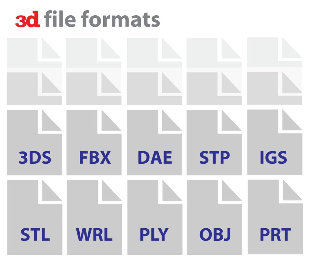 3D Printable File Types