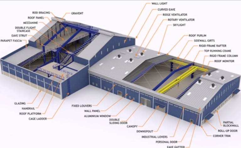 Industrial Structures Design and Analysis Services Australia
